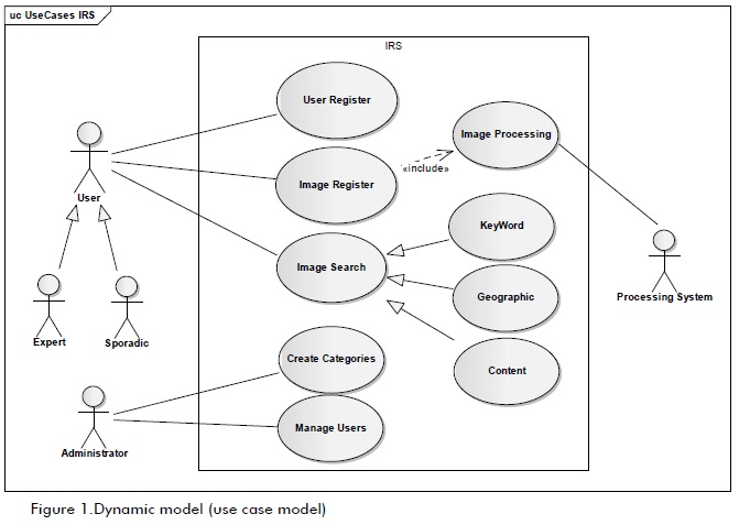 Hydroinformatics’ contribution to Amazonian water resources and ...