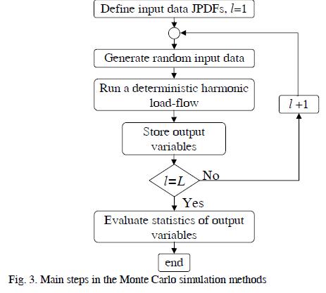 An overview of approaches for modelling uncertainty in harmonic load ...