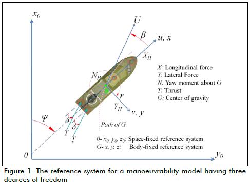 A study of shallow water’s effect on a ship’s pivot point | Carreño ...