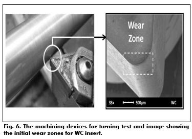 Tribological and wear behavior of HfN/VN nanomultilayer coated cutting ...