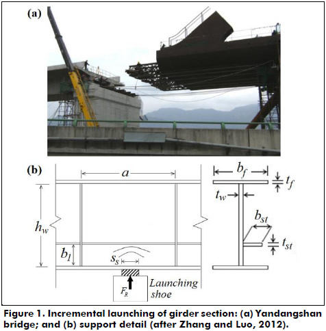 Effect of longitudinal stiffening on bridge girder webs at incremental ...