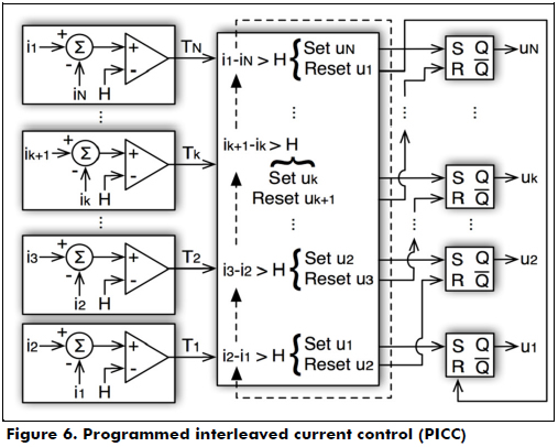 Active pre-filters for dc/dc Boost regulators | Ramos-Paja | Ingeniería ...
