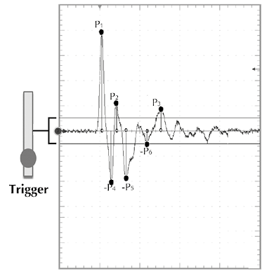 A new monitoring and characterization system of partial discharges ...