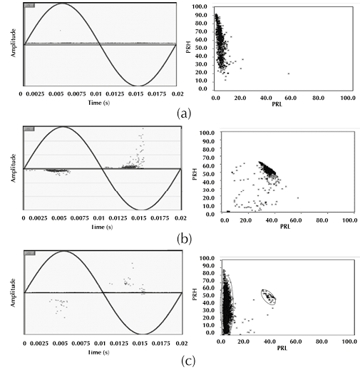 A new monitoring and characterization system of partial discharges ...