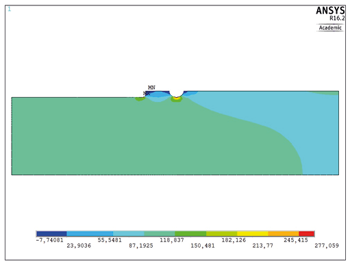 Size optimization of shoulder filleted shafts with relief grooves for ...