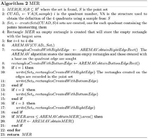 Queries about the largest empty rectangle in large 2-dimensional datasets stored in secondary ...