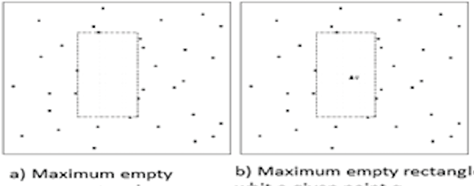 Queries about the largest empty rectangle in large 2-dimensional datasets stored in secondary ...