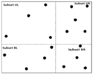 Queries about the largest empty rectangle in large 2-dimensional datasets stored in secondary ...