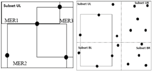 Queries about the largest empty rectangle in large 2-dimensional datasets stored in secondary ...
