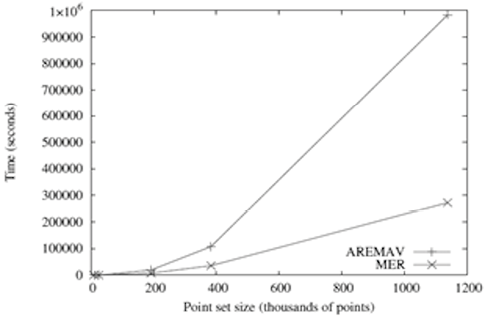 Queries about the largest empty rectangle in large 2-dimensional datasets stored in secondary ...