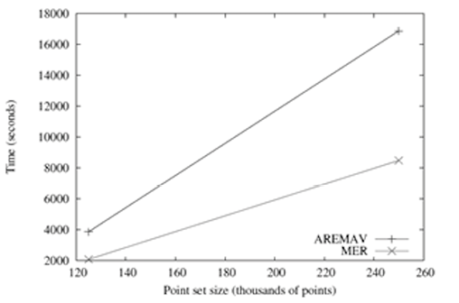 Queries about the largest empty rectangle in large 2-dimensional datasets stored in secondary ...