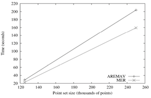 Queries about the largest empty rectangle in large 2-dimensional datasets stored in secondary ...
