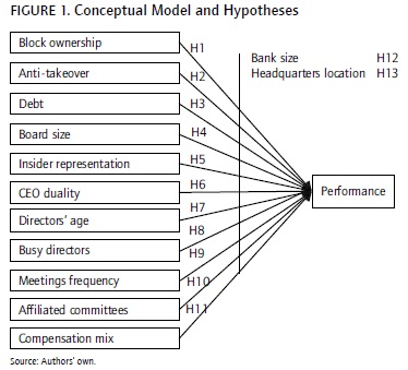Factors and Variables