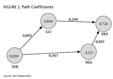 Direct effects, when summed with indirect effects 6 , result in the ...