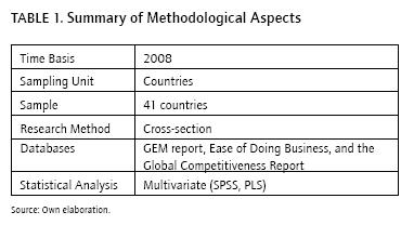 Results and Discussion