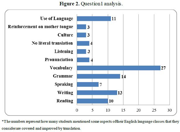 The graphic shows that most of the students (96%) think that ...