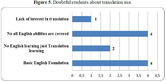 Is there a relation between translation and language teaching?