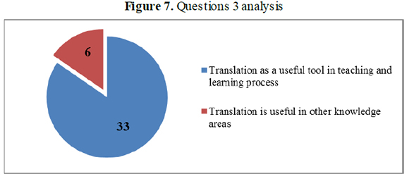 Almost all the students related translation and teaching, with the ...