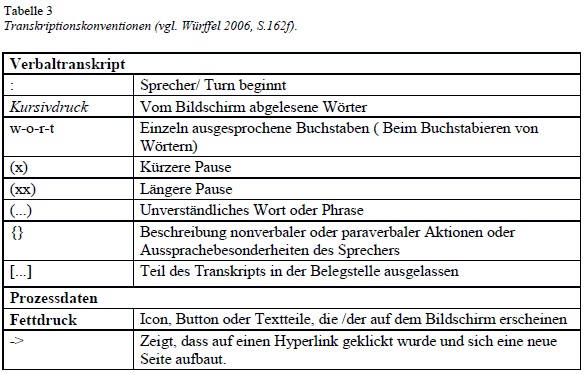 Die Transkription wird nach folgendem Verfahren tabellarisch dargestellt: