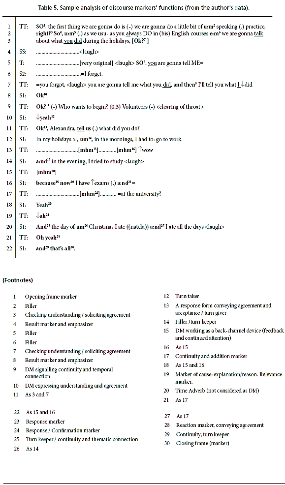 View of The Use and Functions of Discourse Markers in EFL Classroom Interaction | Profile ...
