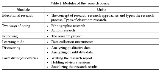Classroom Research and Professional Development | Profile: Issues in ...