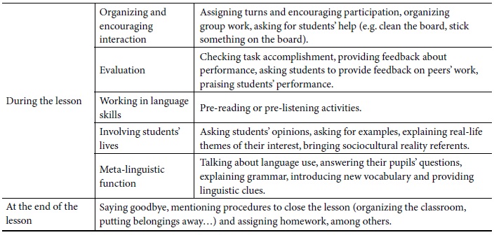 View of How Do EFL Student Teachers Face the Challenge of Using L2 in ...
