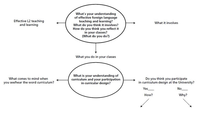 Appendix 3: First Narrative Interview Protocol