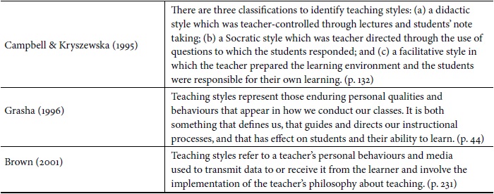 Table 2. Definition of teaching style types