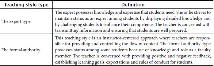 Table 2. Definition of teaching style types
