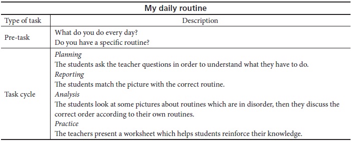 The Role that Socioaffective Practices Play in Third Graders ...