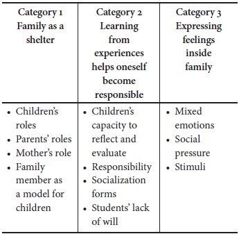 The Role that Socioaffective Practices Play in Third Graders ...