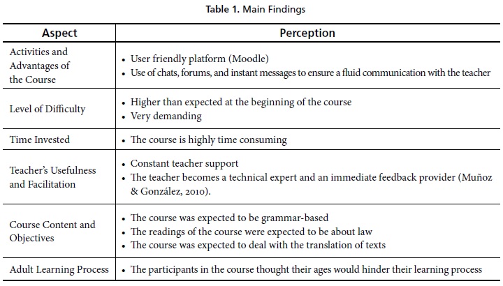 Perceptions aboutthe Tools, Activities and Advantages of the Course