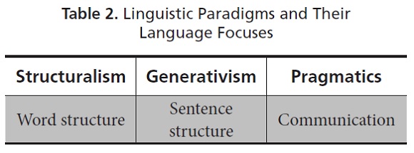 From Linguistic Paradigmsto Knowledge Construction