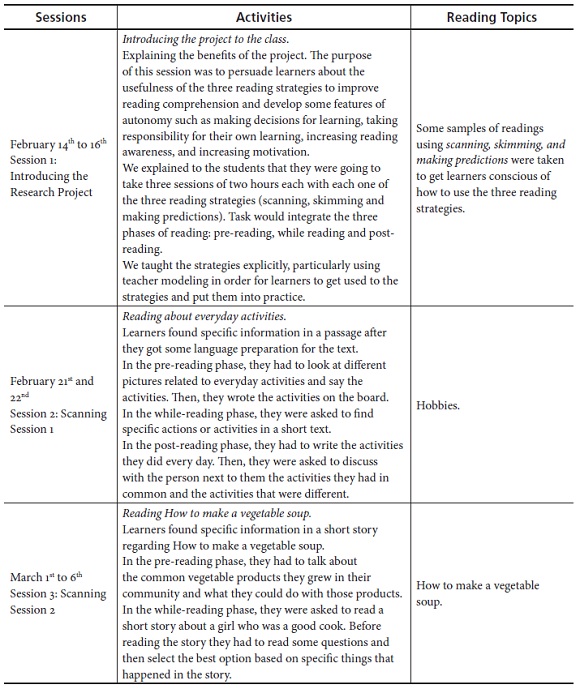 Building up Autonomy Through Reading Strategies | Profile: Issues in Teachers' Professional ...