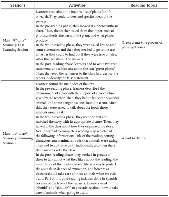 Building up Autonomy Through Reading Strategies | Profile: Issues in Teachers' Professional ...