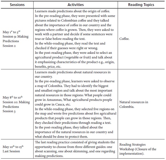 Building up Autonomy Through Reading Strategies | Profile: Issues in Teachers' Professional ...