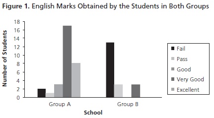 The age of beginning to study is another key factor that can help us to ...