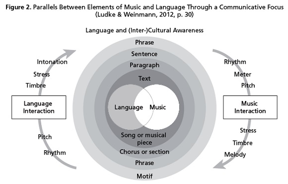 Theoretical Framework