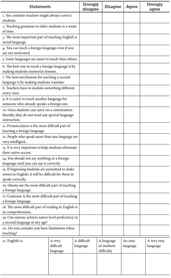 Appendix B: Sample of Reflective Questions