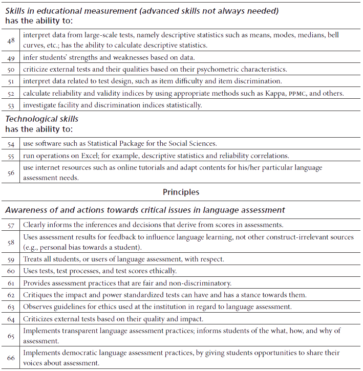Language Assessment Literacy: Implications for Language Teachers