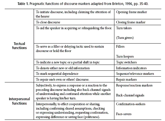 The Use and Functions of Discourse Markers in EFL Classroom Interaction | Chapetón Castro ...