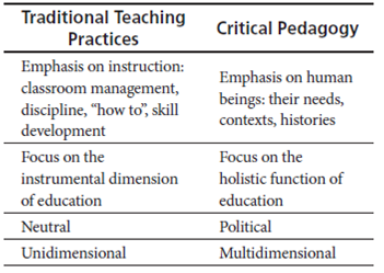 From Utopia to Reality: Trans-Formation of Pedagogical Knowledge in ...