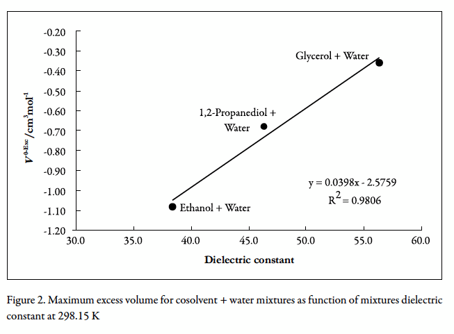 Redlich-Kister equation