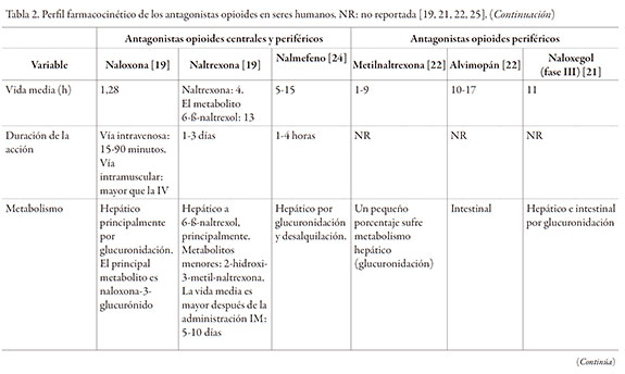 Efectos farmacologicos de los antagonistas