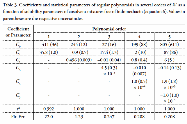Tablecurve 2d V5 01 Crackers - partnerlasopa