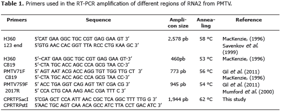 MATERIALS AND METHODS