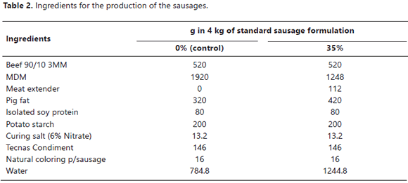Effect of postproduction heating on the texture properties of a ...