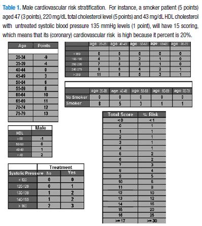 Occurs in people with metabolic syndrome or which multiple risk factors ...
