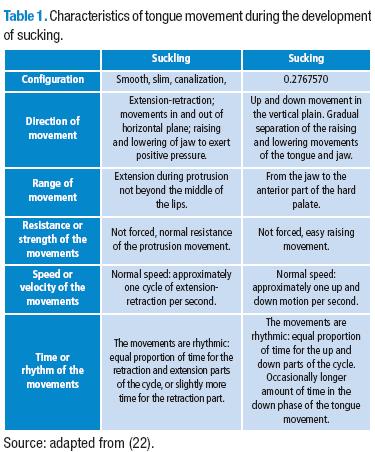 Descripción del desarrollo de los patrones oromotores desde el ...