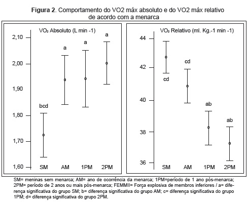 Os valores do coeficiente de correlação e do p encontrado entre a idade ...